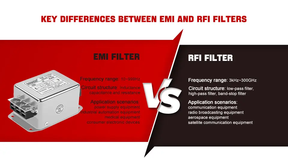 What is the Difference Between EMI and RFI Filter | DOREXS